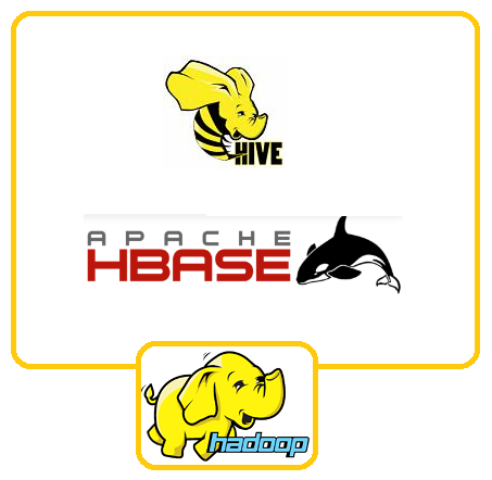 Pig, Hive dan Hbase: Mengolah Big Data – BPTSI Unisa Yogyakarta