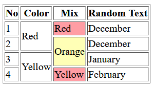 Auto Merge Identical Row In The Table – BPTSI Unisa Yogyakarta