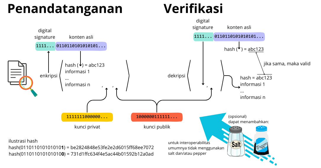 Tanda Tangan Elektronik (TTE) Mandiri – Page 2 – BPTSI Unisa Yogyakarta
